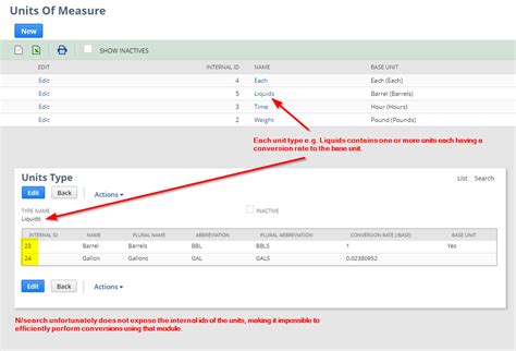How To Script Unit Of Measure Conversions Netsuite Insights