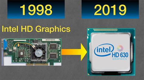 Historyevolution Of Intel Hd Graphics Gpu 1998 2019 Youtube