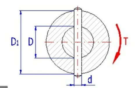Shear Stress For Shaft In Torsion With Shear Pin 075 And 0577 Shear