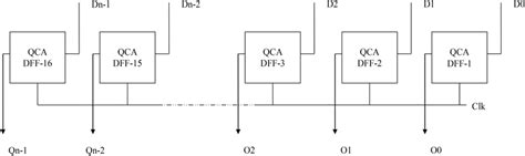 Block Diagram Of Proposed 8‐bit Pipo Shift Register Download