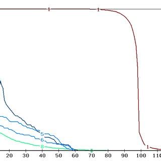 Typical Example Of The Lateral Field Patching Technique For A Patient Download Scientific