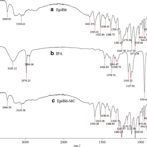 Pdf Sublingual Diffusion Of Epinephrine Microcrystals From Rapidly Disintegrating Tablets For