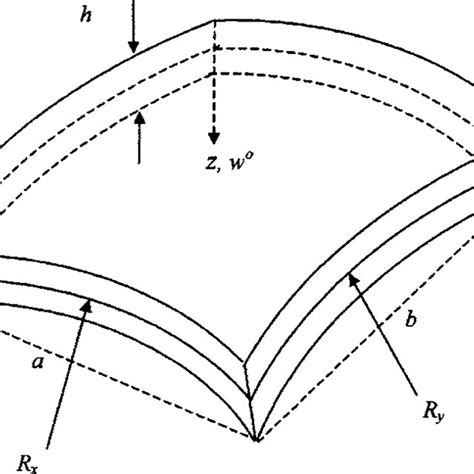 Geometry Of Doubly Curved Panel On Rectangular Plan Form Download Scientific Diagram