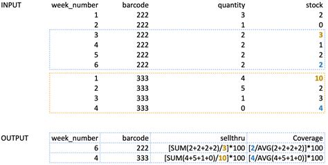 Sql Aggregatesum Or Avg Over A Window For Max Time Period Stack Overflow