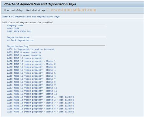OAK SAP Tcode C AM Consist Chart Of Depreciation Transaction Code