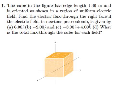 Solved The Cube In ﻿the Figure Has Edge Length 1 40 M ﻿and