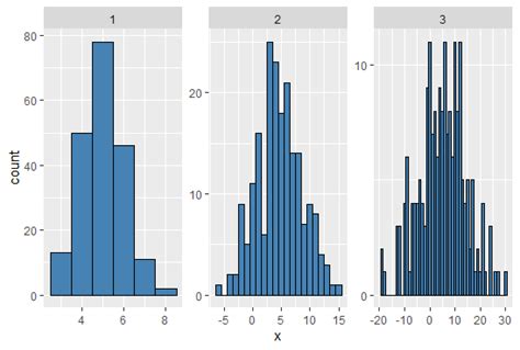 r can you set an inferior limit to scale breaks on ggplot with facet