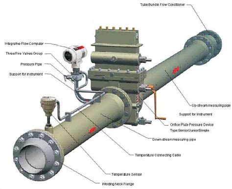 What Is Orifice Meter At Kevin Oshiro Blog