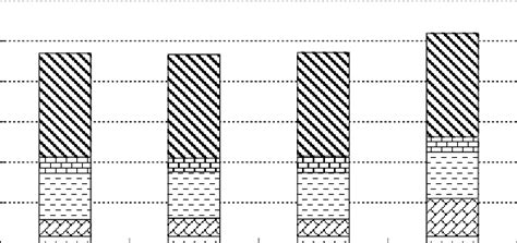 Page Fetch Latency On Two Pentium Iii 600mhz Nodes Us Download