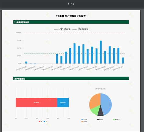 highcharts图表导出为pdf的javaweb实践 csdn博客