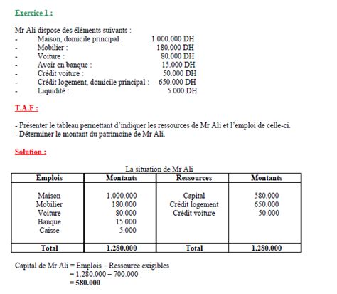 Définition De La Comptabilité Générale Cours Universitaires