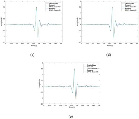 seismic data denoising based on wavelet transform and the residual neural network