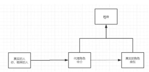 【javaee案例】基于mybatis注解的学生管理程序 （【mybatis plus教程】史上最全mybatis plus教程，增强版