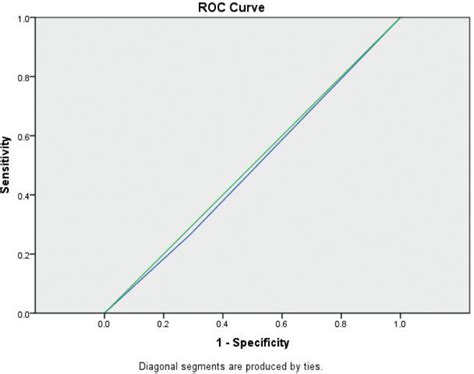 Does The Duncan Ely Test Predict Abnormal Activity Of The Rectus