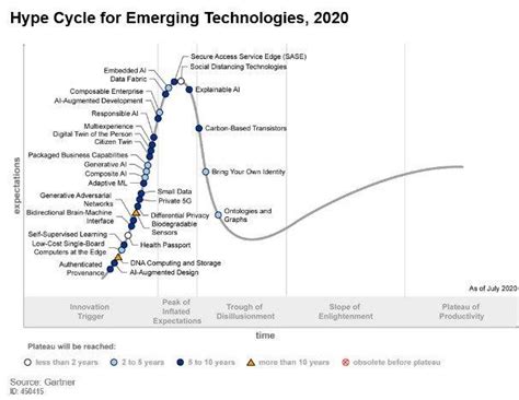 Tom Rutkowski Phd Mba Posted On Linkedin