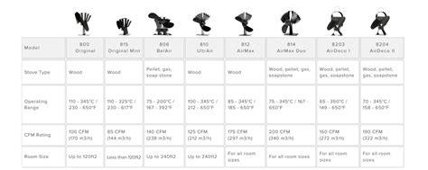 Guide To Fuel Savings Save More With Ecofan