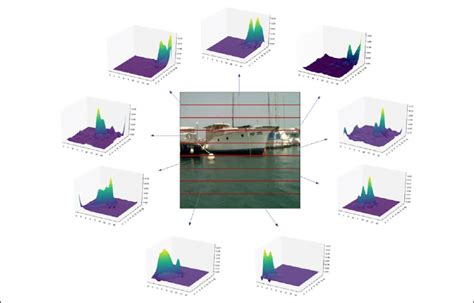 The Visualization Of Texture Features In Different Subregions