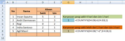 Fungsi Countif Pada Excel Menghitung Data Dengan Mudah Nalar Berita