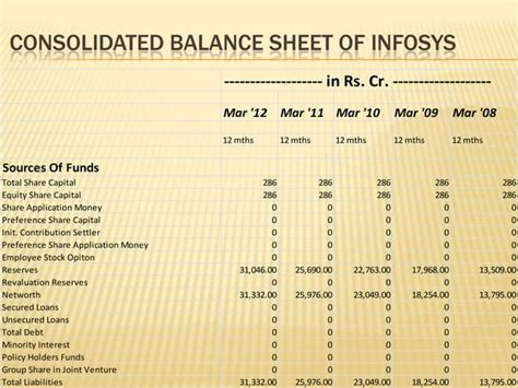 Ratio Analysis Assignment Ppt