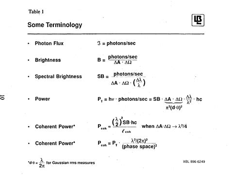 Table 1 From Challenges For Utilization Of The New Synchrotron Facilities Semantic Scholar