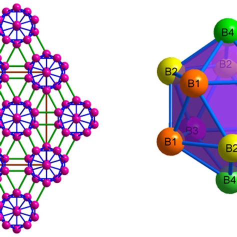Crystal Orbital Hamilton Population Pcohp Analysis For The New