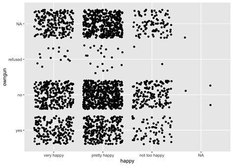 7 Comparing Two Groups Statistics For Data Science
