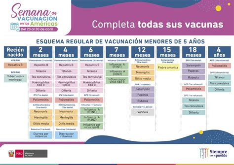 Completa Tus Vacunas Municipalidad Distrital De