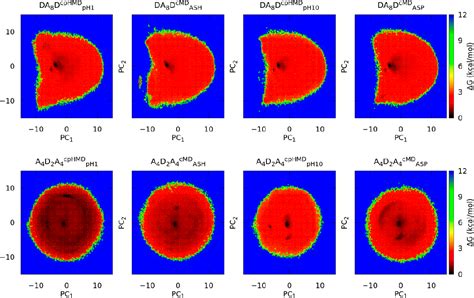 Figure 5 From Unravelling Constant Ph Molecular Dynamics In