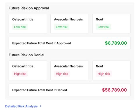 Automated Prior Authorization With Ai