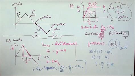 บทที่2 การเคลื่อนที่แนวตรง สอนปี59 ฟรี ฟิสิกส์โกเอก