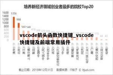 vscode箭头函数快捷键 vscode快捷键及前端常用插件 陕西卓智工作室