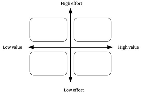What Is A Prioritization Matrix Guide To Easier Decision Making