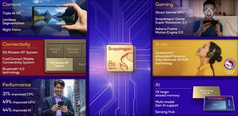 Snapdragon S Gen Resmi Lebih Kencang Dan Hemat Daya Epiclopedia Id