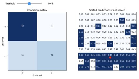 Visualizing Classifier Thresholds Datascience