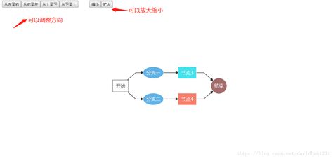 D3js的v5版本 Vue框架中使用第十章 流程图d3js Vue流程图 Csdn博客