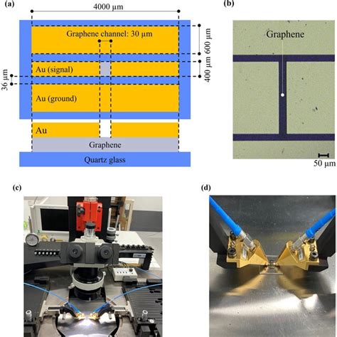 Equivalent Circuit Model Of CPW Download Scientific Diagram