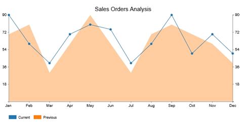 Excel Time Series Chart