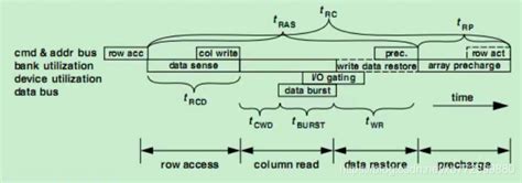 【系统移植】实验四：编写ddr初始化代码xb772399880的博客 Csdn博客