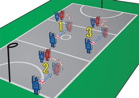 Exercises Netball At Netball Coach Tv