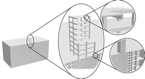 Octree Mesh Of The Frame And Ground Download Scientific Diagram