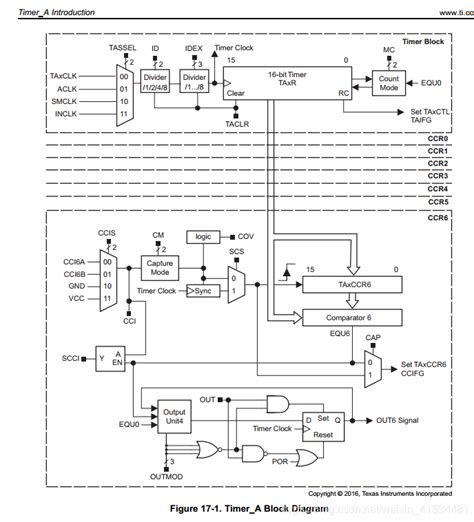 msp430f5529 多路pwm输出控制舵机和电机 msp430f5529输出多路pwm csdn博客