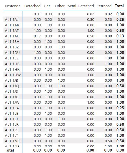 dax measures that never return blank