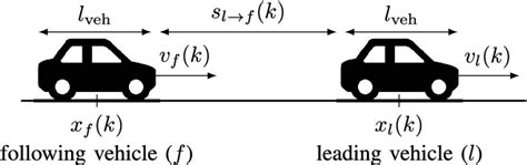 Figure 2 From Analysis Of The Impact Of Variable Speed Limits On
