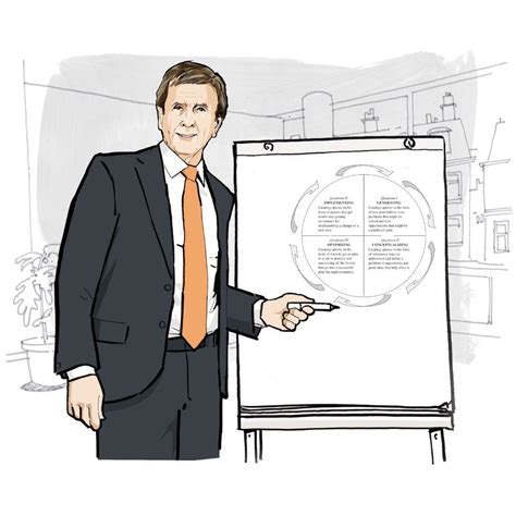 Innovation Creativeproblemsolving Problemsolving Innovativethinking Basadur Applied Innovation