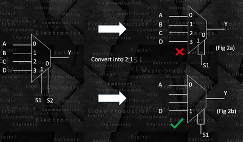 Vlsi Concepts May 2018