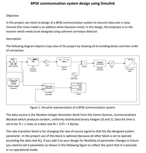 Bpsk Communication System Design Using Simulink