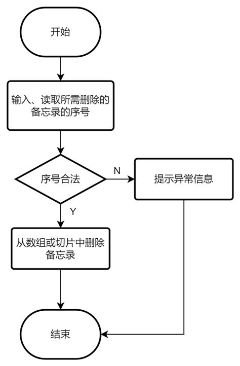 【golang项目实战】手把手教你写一个备忘录程序附源码——建议收藏备忘录代码 Csdn博客