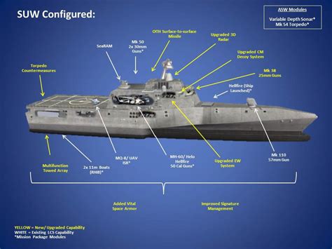 Infographics The U S Navys Upgraded Small Surface Combatant Vs