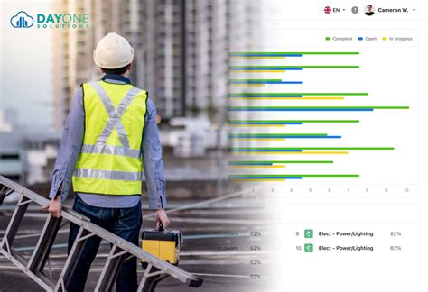 Integration Capabilities Dayone Solutions