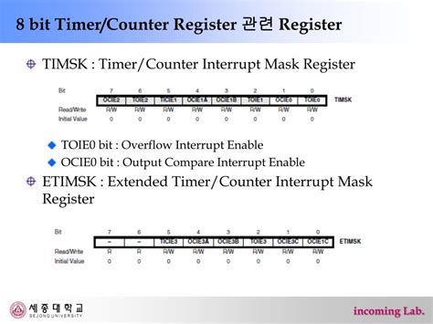 Ppt Countertimerpwm Powerpoint Presentation Free Download Id4671652
